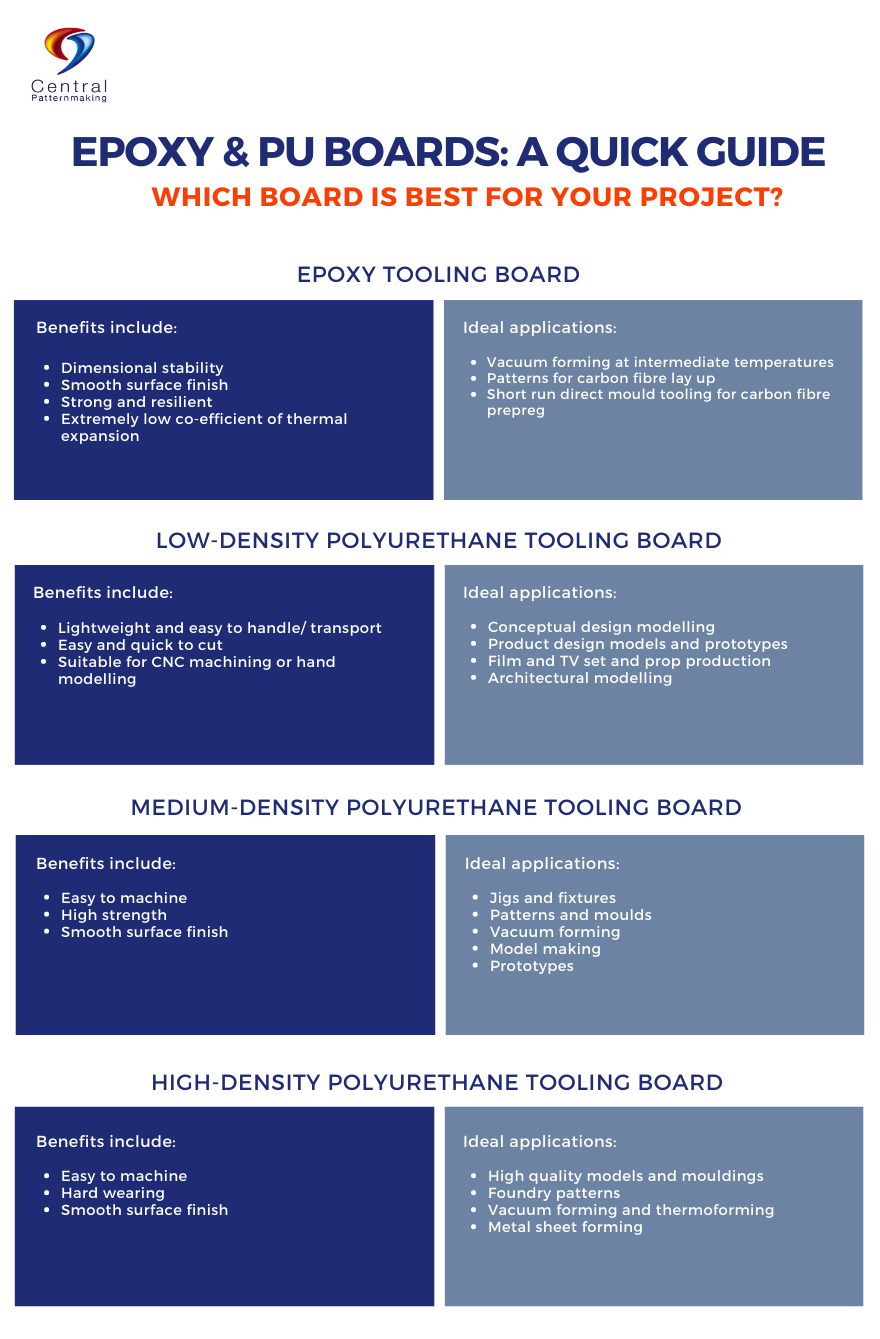 Tooling Boards: Which one is best for your project?